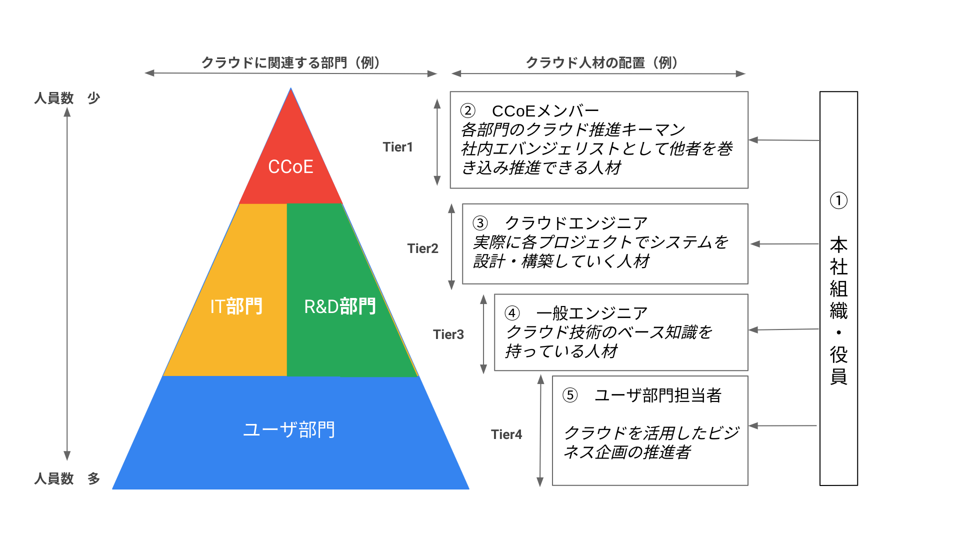Jagu'e'r で「有識者と実践者が語るCCoE（Cloud Center of Excellence）」の連載を開始します ...