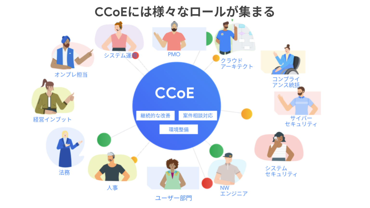 Jagu'e'r で「有識者と実践者が語るCCoE（Cloud Center of Excellence）」の連載を開始します ...