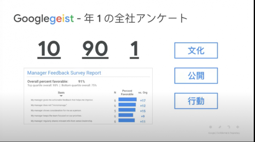 活動報告: データ利活用 X 人材育成コラボイベント 2022/10 - Japan Google Cloud Usergroup for ...